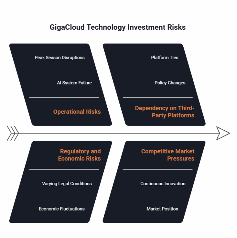 GigaCloud Technology: Is It a Risky Investment? - Investment ...