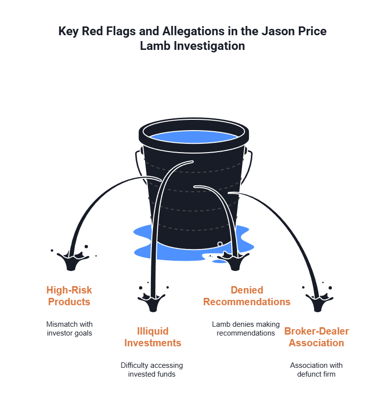 Investigating Jason Price Lamb: Nashville Advisor Facing Over $1 ...